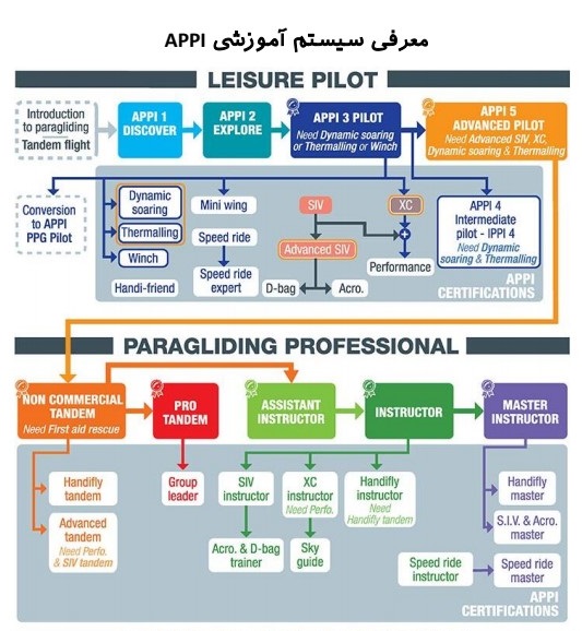 پرواز با پاراگلایدر - آکادمی ورزشی فونیکس