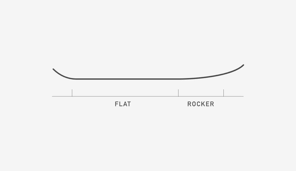 BURTON FISH 3D DIRECTIONAL - آکادمی ورزشی فونیکس