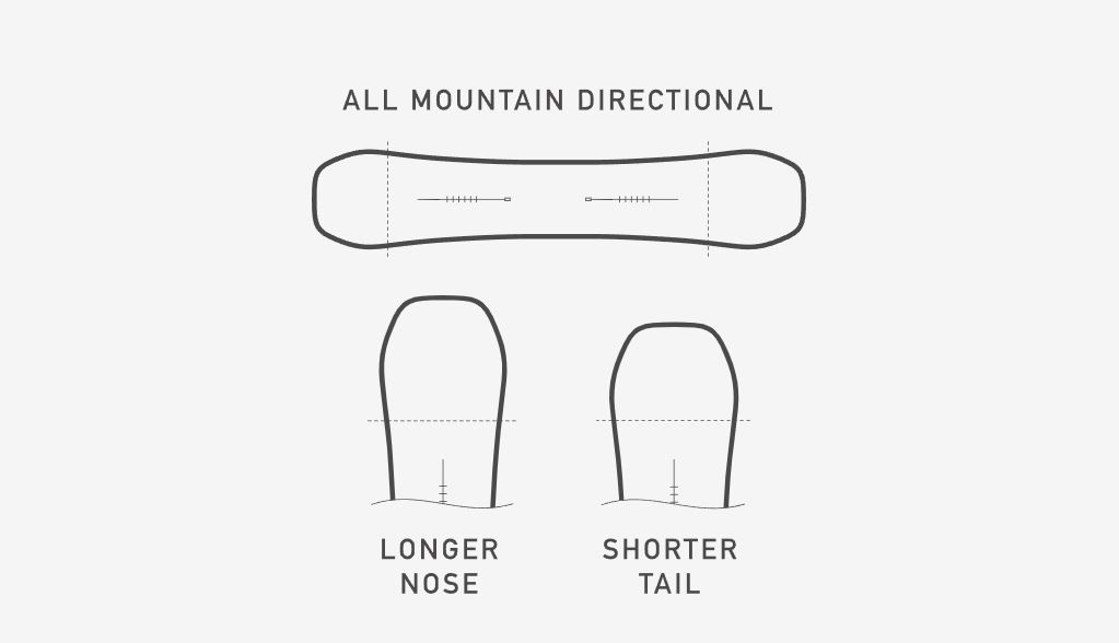 BURTON FISH 3D DIRECTIONAL - آکادمی ورزشی فونیکس