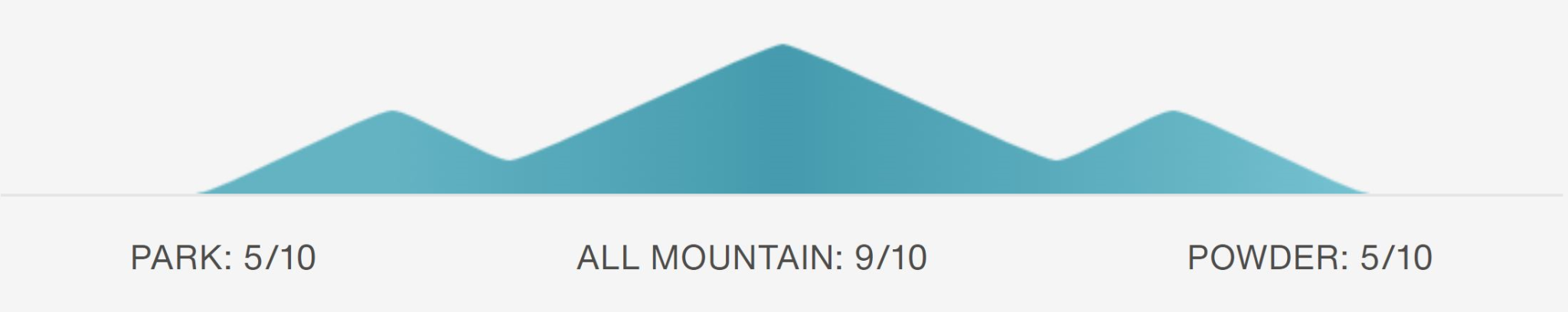 INSTIGATOR FLAT TOP - آکادمی ورزشی فونیکس